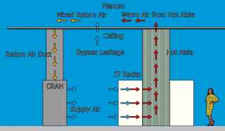 Data Centers | Better Ceiling Containment For Efficiency and Savings ...